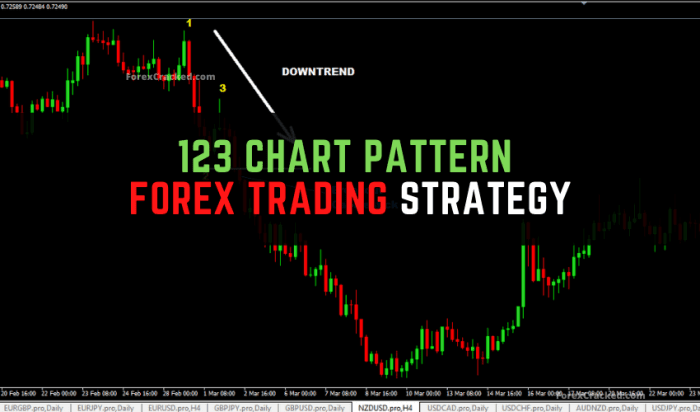 123 Chart Pattern Forex Trading Strategy - ForexCracked
