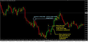 123 Chart Pattern Forex Trading Strategy - ForexCracked