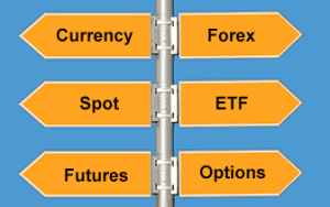 The Different Ways To Trade Forex - ForexCracked
