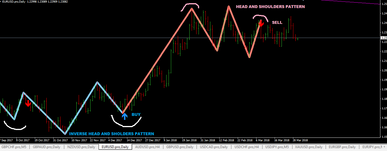 Head And Shoulders Pattern Indicator MT4 Free Download - ForexCracked Head And Shoulders Pattern Indicator MT4 Free Download - ForexCracked