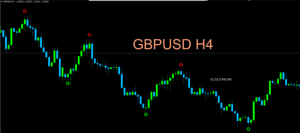 Binary Circle Indicator For FREE Download - ForexCracked