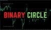 Binary Circle Indicator For FREE Download - ForexCracked