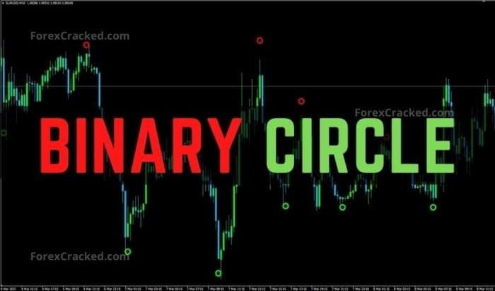 Binary Circle Indicator For FREE Download - ForexCracked