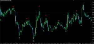 Binary Circle Indicator For FREE Download - ForexCracked