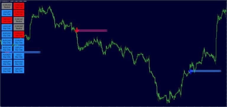 Buy Sell Forex Indicator FREE Download - ForexCracked