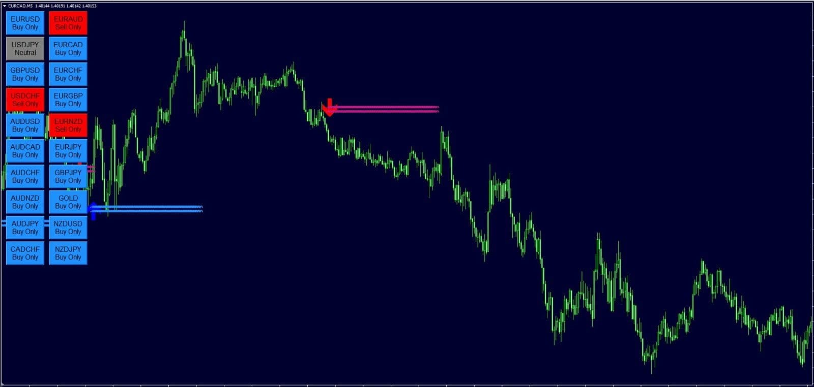 Buy Sell Forex Indicator FREE Download - ForexCracked