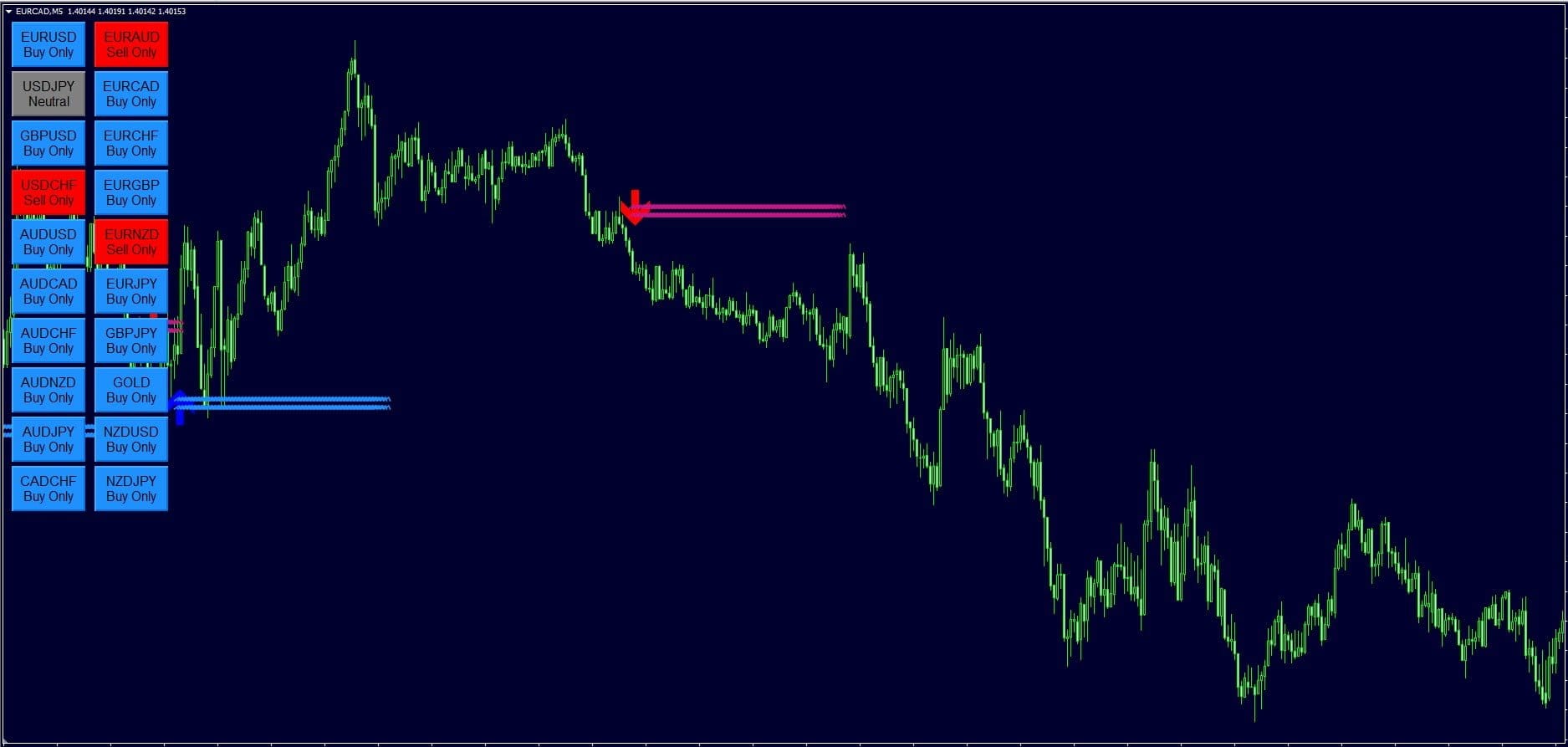 Buy Sell Forex Indicator FREE Download - ForexCracked