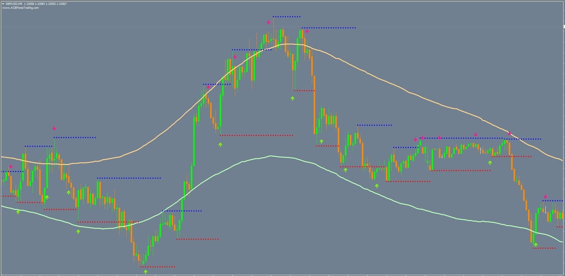Magnum Scalping Indicator FREE Download - ForexCracked Magnum Scalping Indicator FREE Download - ForexCracked