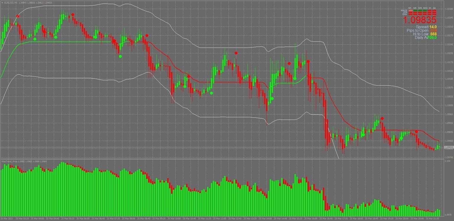 Max Trend Binary Indicator System FREE Download - ForexCracked