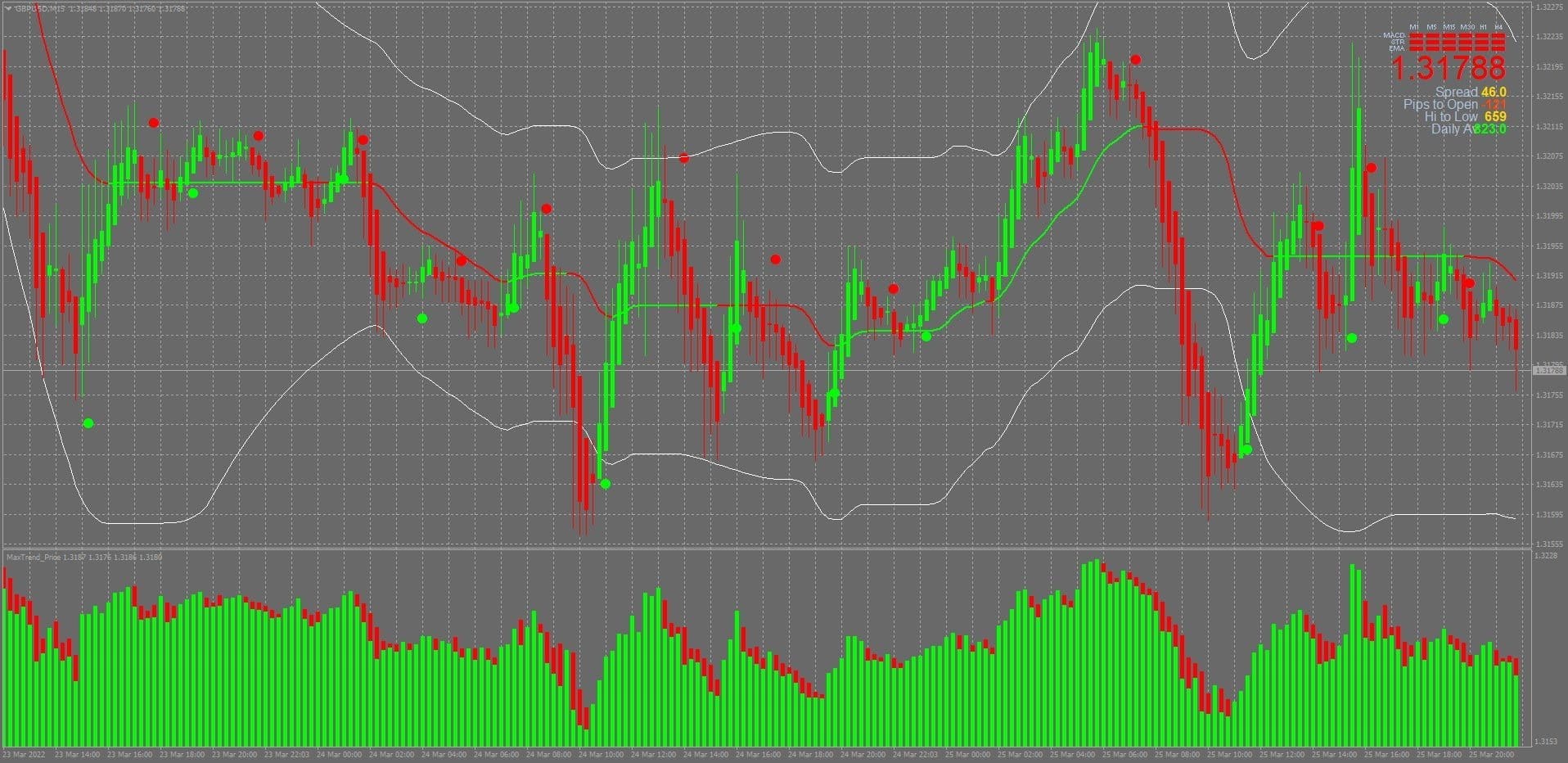 Max Trend Binary Indicator System FREE Download - ForexCracked