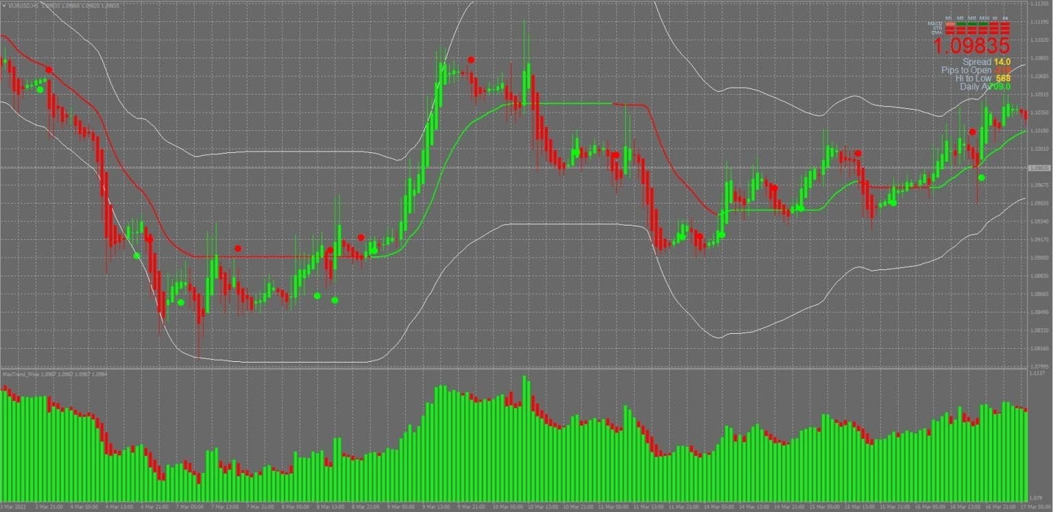 Max Trend Binary Indicator System FREE Download - ForexCracked