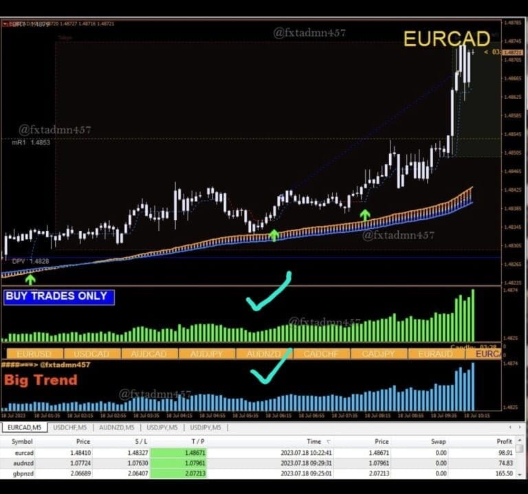 Winning Forex Trading System FREE Download - ForexCracked