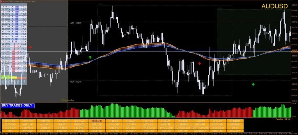 Winning Forex Trading System FREE Download - ForexCracked Winning Forex Trading System FREE Download - ForexCracked
