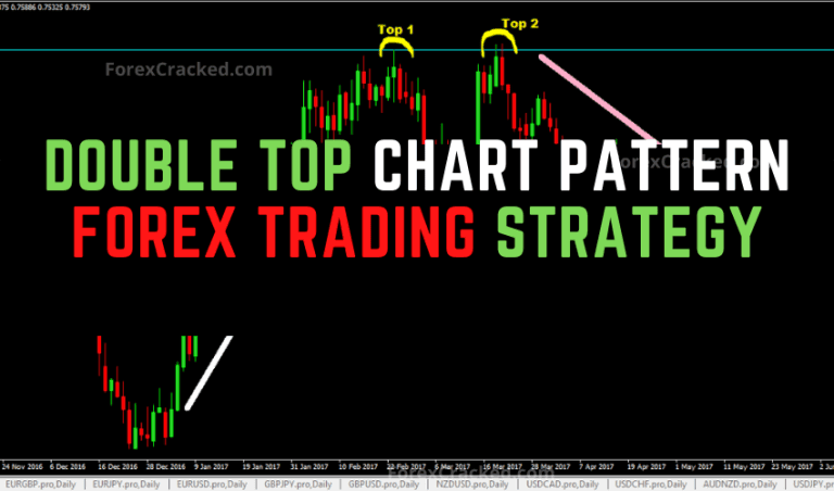 Double Top Chart Pattern Forex Trading Strategy - ForexCracked