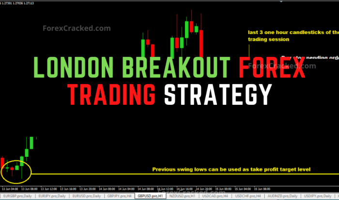 London Breakout Forex Trading Strategy - ForexCracked