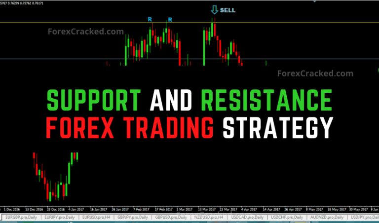 Support And Resistance Forex Trading Strategy - ForexCracked