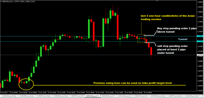 London Breakout Forex Trading Strategy - ForexCracked