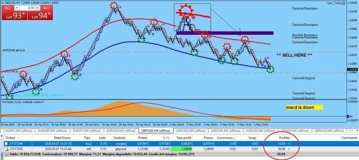 Best Renko Strategy And Indicator System FREE Download