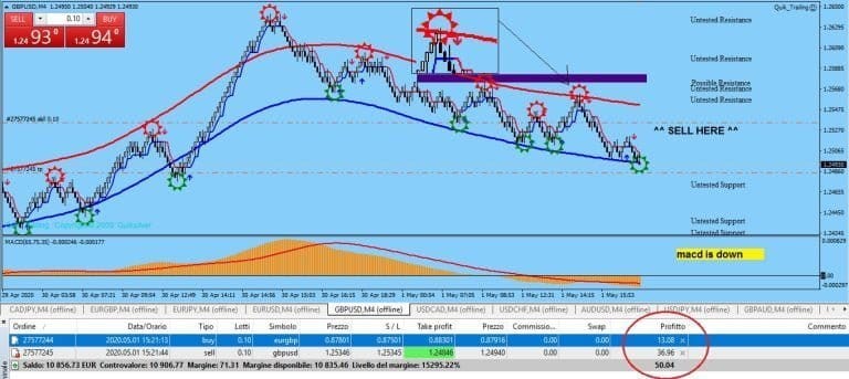 Best Renko Strategy And Indicator System FREE Download