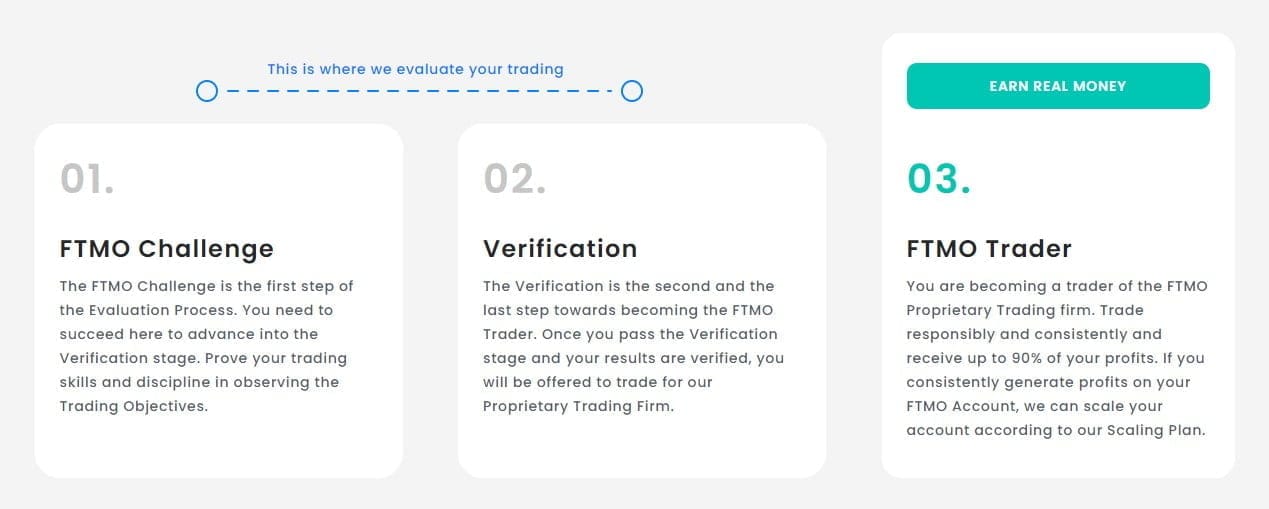 FTMO Review & Breakdown - Is it the BEST Funded Trader Program?