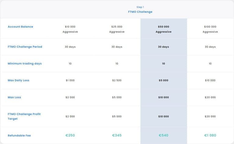 FTMO Review & Breakdown - Is it the BEST Funded Trader Program?