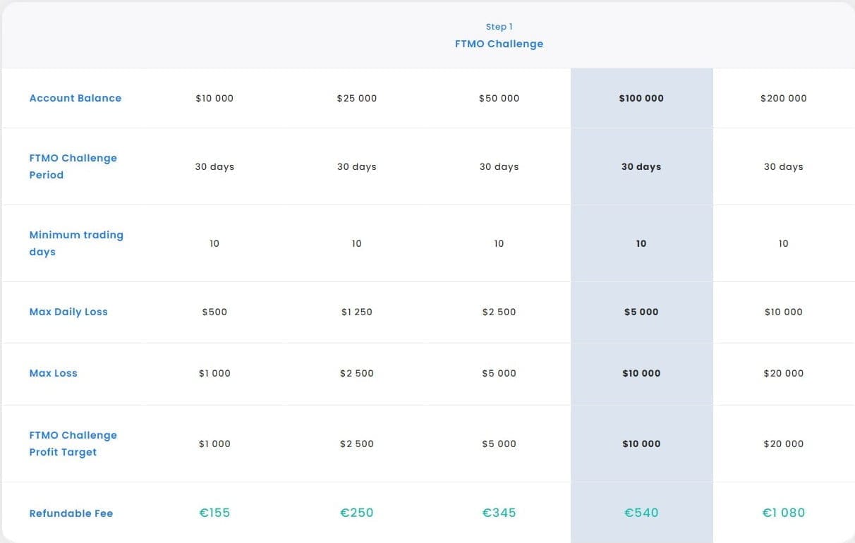 FTMO Review & Breakdown - Is it the BEST Funded Trader Program?