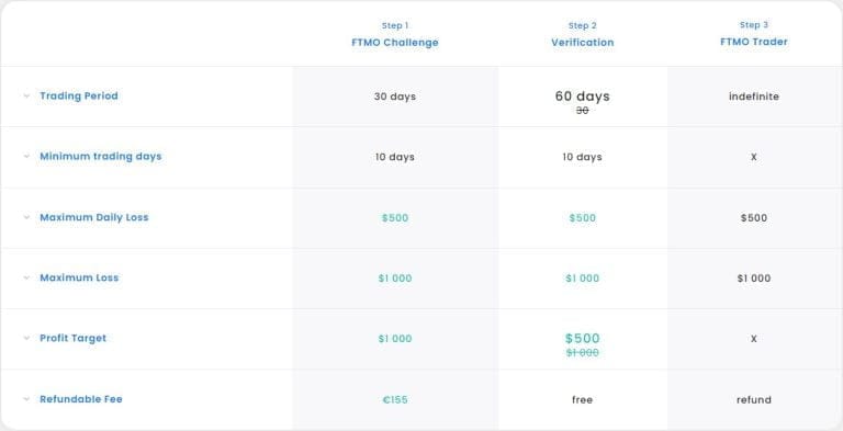 FTMO Review & Breakdown - Is it the BEST Funded Trader Program?