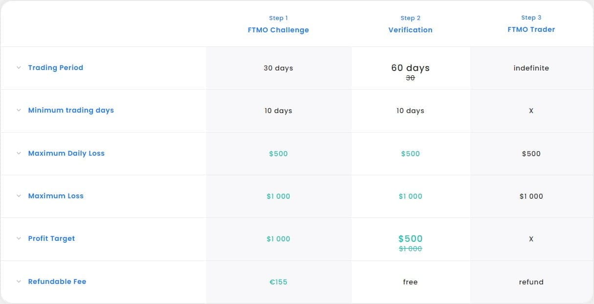 FTMO Review & Breakdown - Is it the BEST Funded Trader Program?