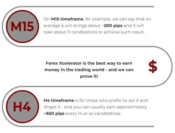 Forex Xcelerator - Best Solution For Trading