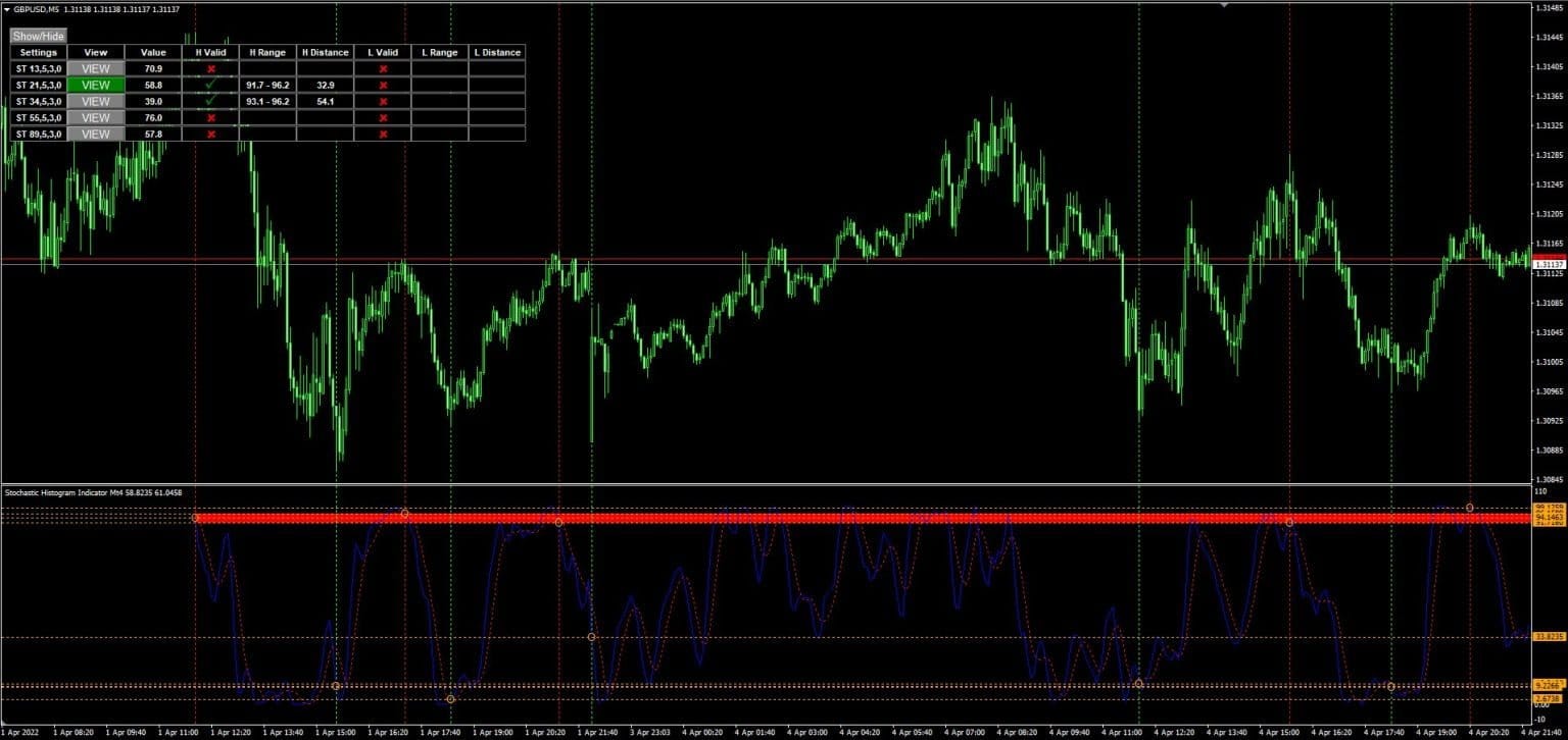 Ultimate MT4 Stochastic Indicator FREE Download - ForexCracked