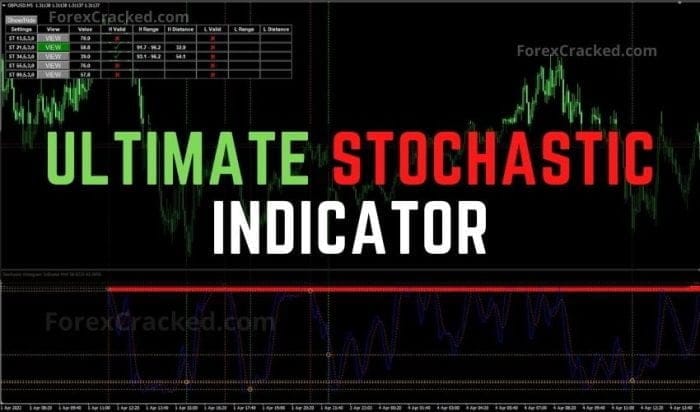 Ultimate MT4 Stochastic Indicator FREE Download - ForexCracked