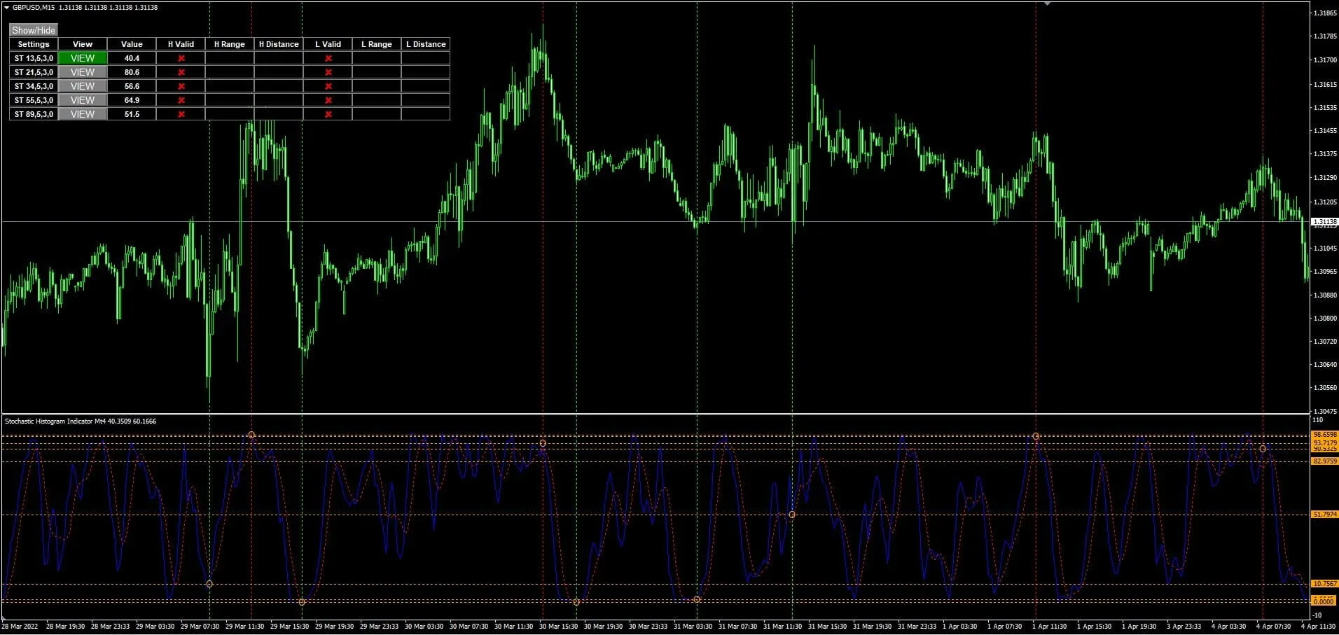 Ultimate MT4 Stochastic Indicator FREE Download - ForexCracked
