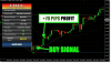 X-Brain Method Ultimate Forex Indicator System FREE Download - ForexCracked