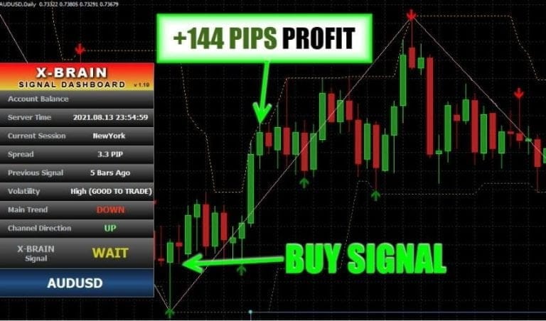 X-Brain Method Ultimate Forex Indicator System FREE Download - ForexCracked