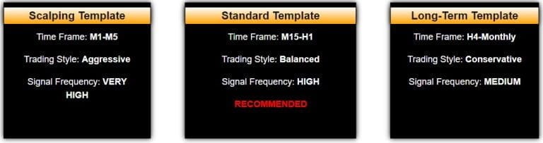 X-Brain Method Ultimate Forex Indicator System FREE Download - ForexCracked