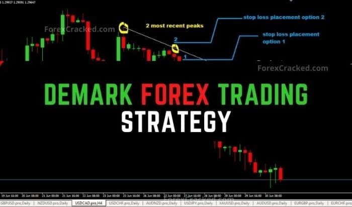 Demark Forex Trading Strategy | Learn Demark Trading System - ForexCracked
