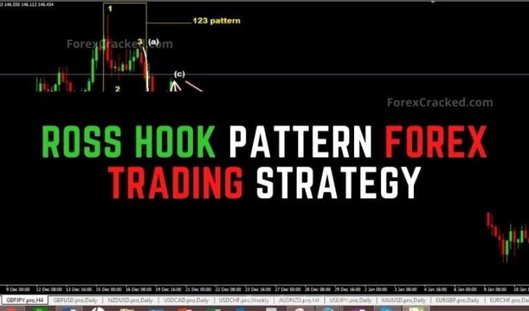 Ross Hook Pattern Forex Trading Strategy - ForexCracked