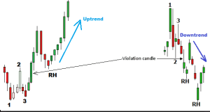 Ross Hook Pattern Forex Trading Strategy - ForexCracked