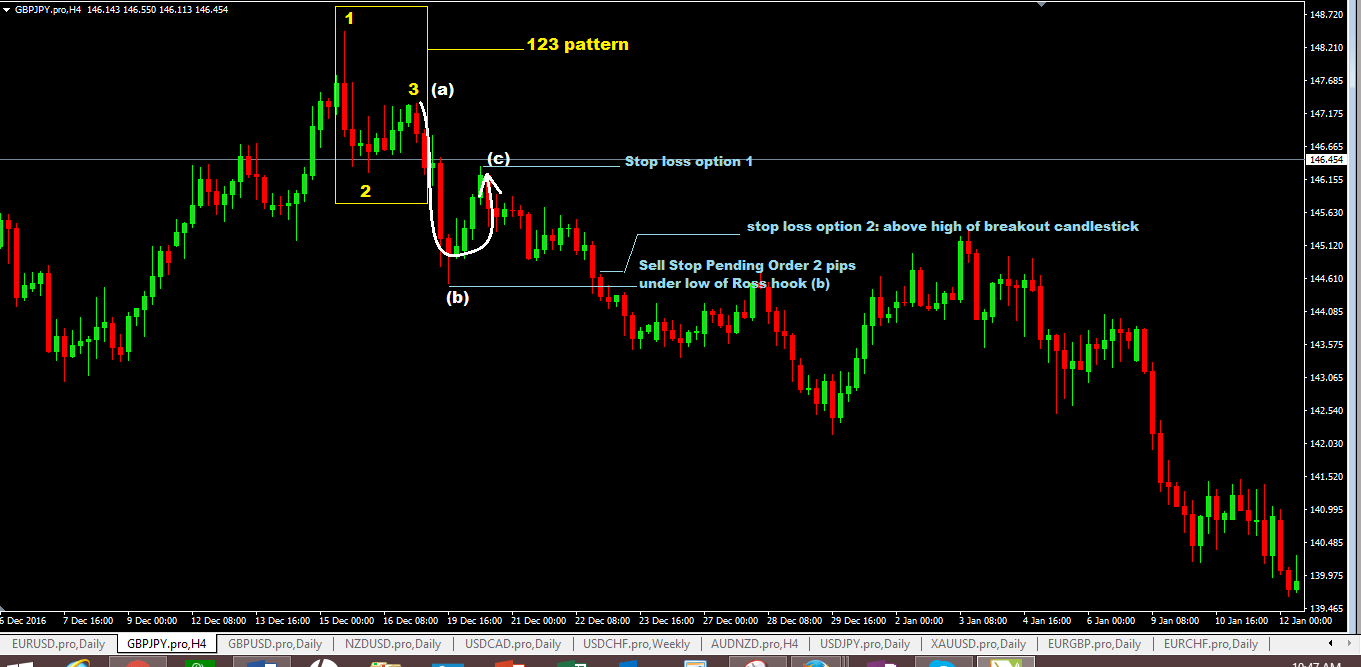 Ross Hook Pattern Forex Trading Strategy - ForexCracked