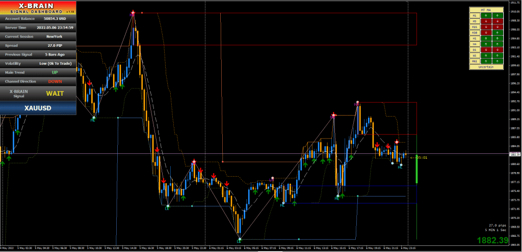 X-Brain Method Ultimate Forex Indicator System FREE Download - ForexCracked