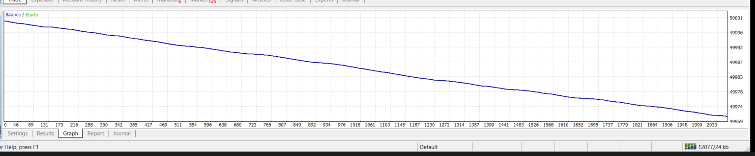 Nas Killer Pro MT4 Forex Robot FREE Download - ForexCracked