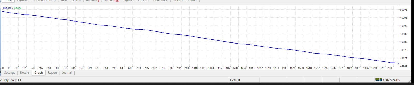 Nas Killer Pro MT4 Forex Robot FREE Download - ForexCracked