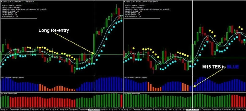 New Science of Forex Trading NSOFT Indicator FREE Download - ForexCracked