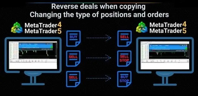 Forex Trade Copier MT4/MT5 FREE Download - ForexCracked