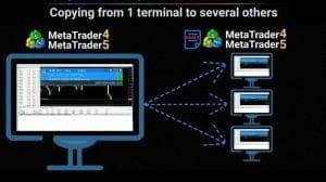 Top 5 Trading Tools to Improve your Trading [FREE Downloads] - ForexCracked