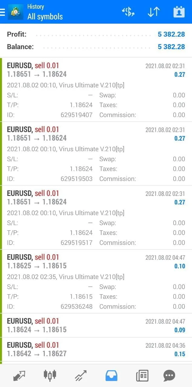 Fast Growing MT4 Forex Robot FREE Download - ForexCracked