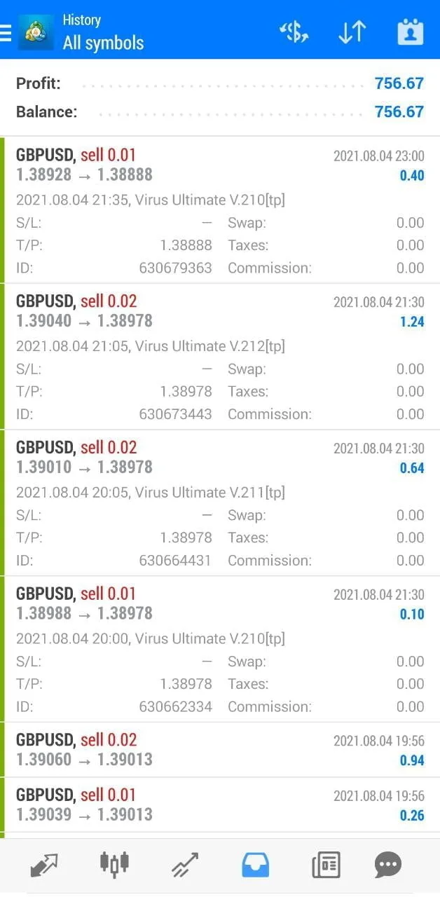 Fast Growing MT4 Forex Robot FREE Download - ForexCracked