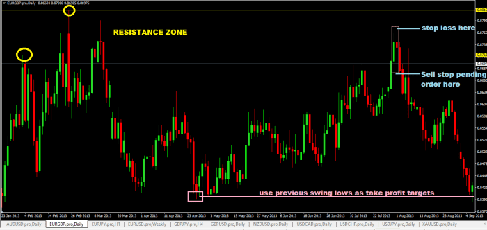 Outside Bar Pattern Forex Trading Strategy - ForexCracked