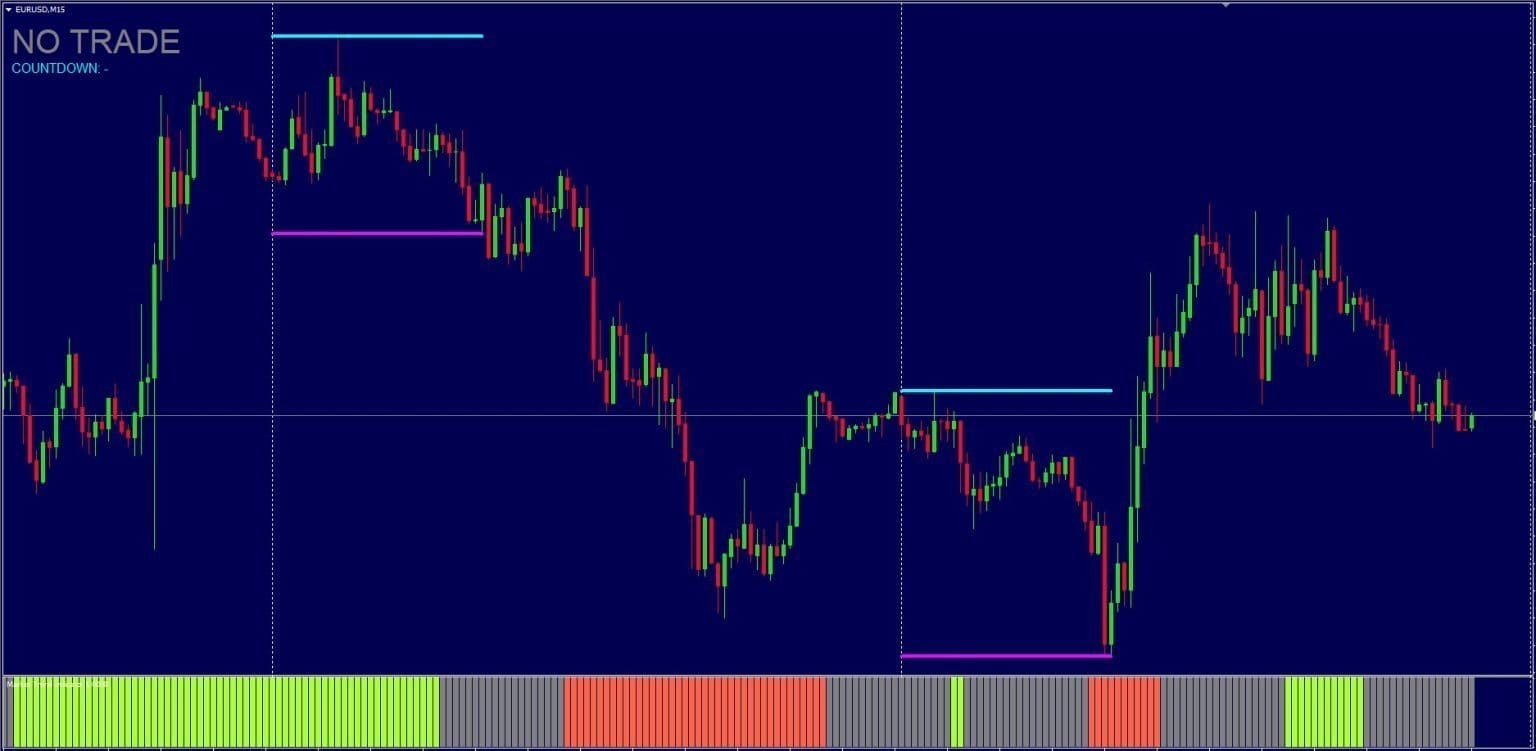 London Breakout Indicator & Strategy FREE Download