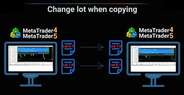 Forex Trade Copier MT4/MT5 FREE Download - ForexCracked